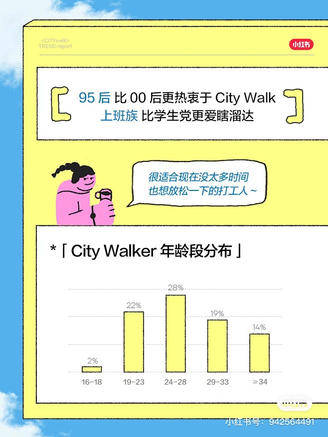 city walk