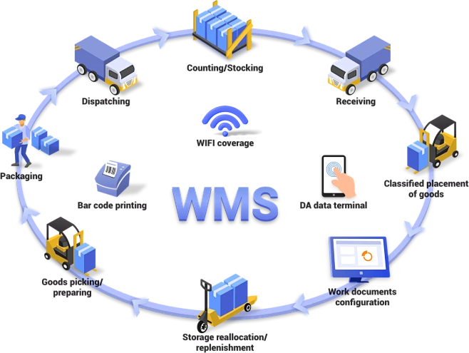 WMS system, manage warehouse management easily - HiToko WMS-花瓣网