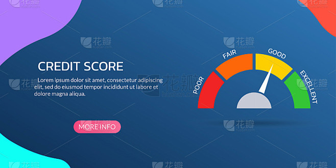 信用评分，评级或报告概念与风险计。优秀，好，差，差等级。信用评级性能设计。矢量插图。