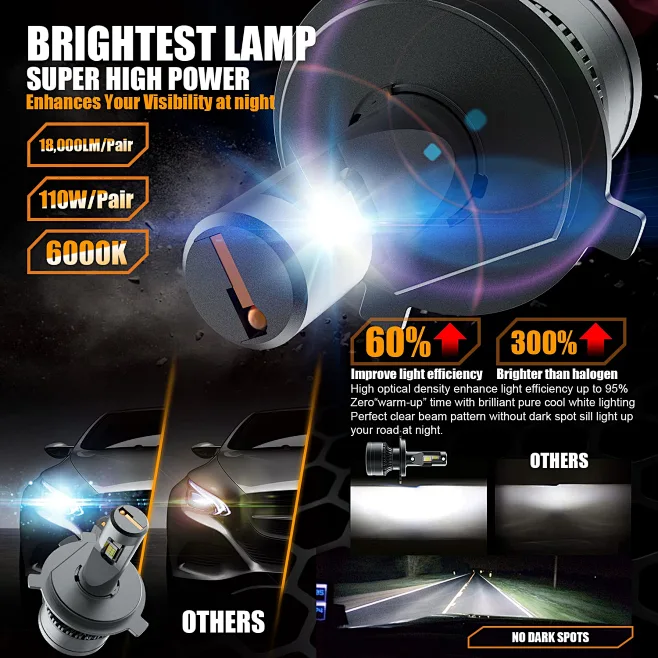 H4 LED Headlight Bulb, Aukee 9003 Hi/Lo 110W High Power 18,000LM Extremely Bright 6000K Cool ...