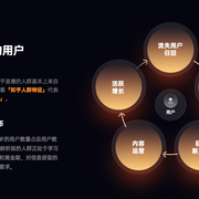 PPT PPT封面 PPT模板 PPT致谢 PPT结束 PPT对比内容 PPT组织架构 PPT逻辑结构 PPT金句 PPT目录 PPT表格 ...