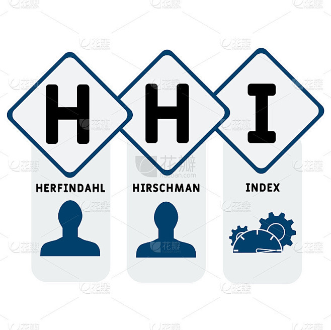HHI - 赫芬达尔-赫希曼指数首字母缩略词