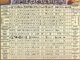 Alphabet by Smaragd01-花瓣网
