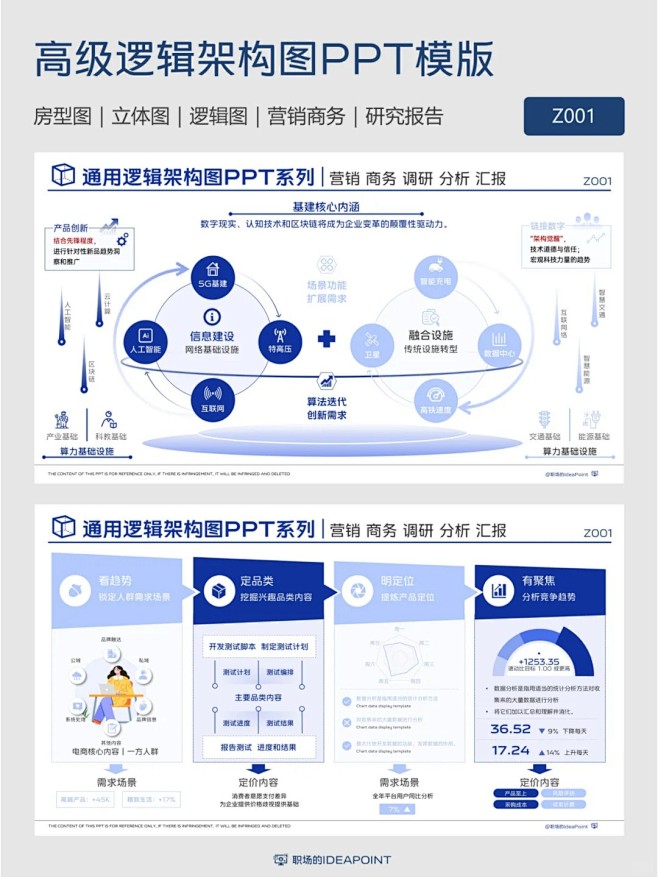 巨巨巨高级的逻辑架构PPT模板_码住啊~_1_职场的IdeaPoint-小丸子_来自小红书网页版