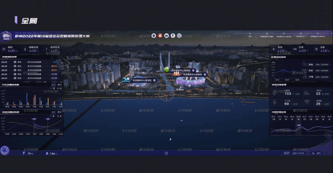 元宇宙杭州亚运智慧后勤保障数字孪生可视化系统-信息图-UICN用户体验设计平台-花瓣网