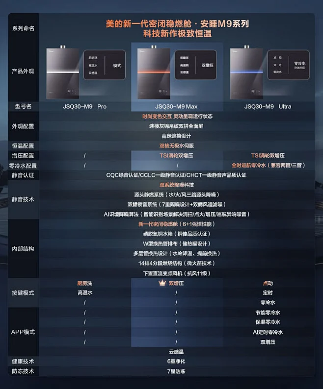 【美的JSQ30-M9 Max】美的（Midea）16升燃气热水器下置风机 双增压一级静音 家用天然气 双核无极水伺服恒温 安睡JSQ30-M9 Max热水器【行情 报价 价格 评测】-京东-花瓣网