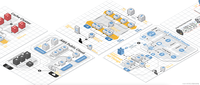 2.5D 组态案例合集| 智慧园区、数据中心、SMT 生产线、汽车制造_smt的厂房布局3d图_图扑可视化的博客-CSDN博客