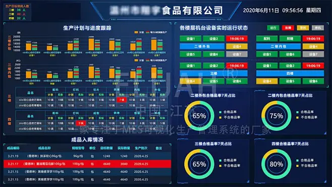 设备管理可视化_百度图片搜索-花瓣网