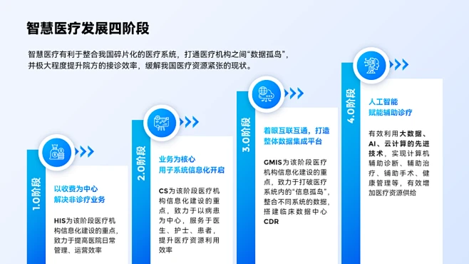 并列 4段4项内容页 @多梦PPT⇦ https://huaban.com/user/tooodream-花瓣网