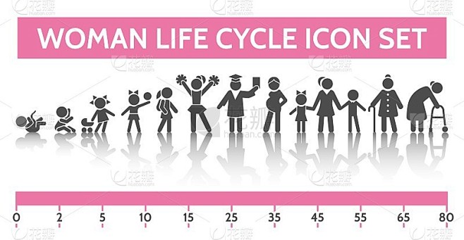 Woman life cycle icons