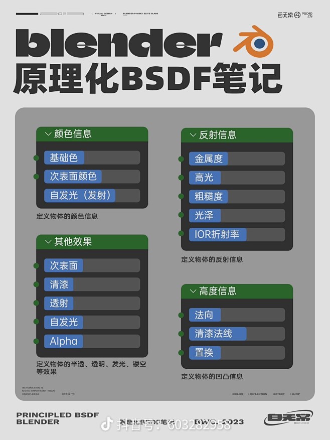 Blender原理化BSDF笔记