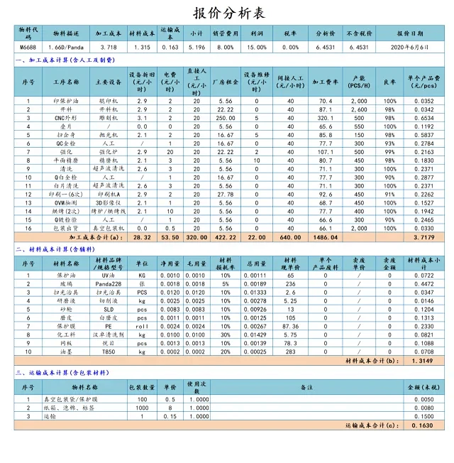 图文报价表 - 小红书搜索-花瓣网