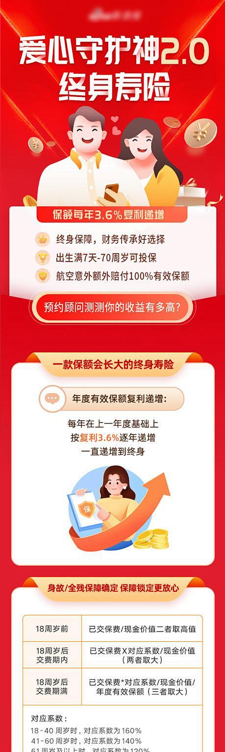 红色综合意外医疗健康保险营销宣传H5-素材库-sucai1.cn-花瓣网