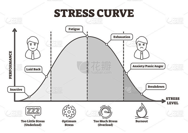 Stress curve vector illustration. Flat BW labeled