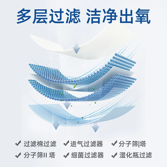 岱镁制氧机医用5L吸氧家用家庭老人孕妇便携式氧气机5E-淘宝网-花瓣网