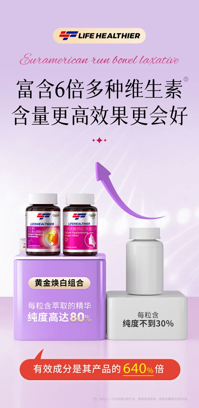 维生素b3烟酰胺小分子片正品官方旗舰店B族口服软胶囊搭c-tmall-花瓣网