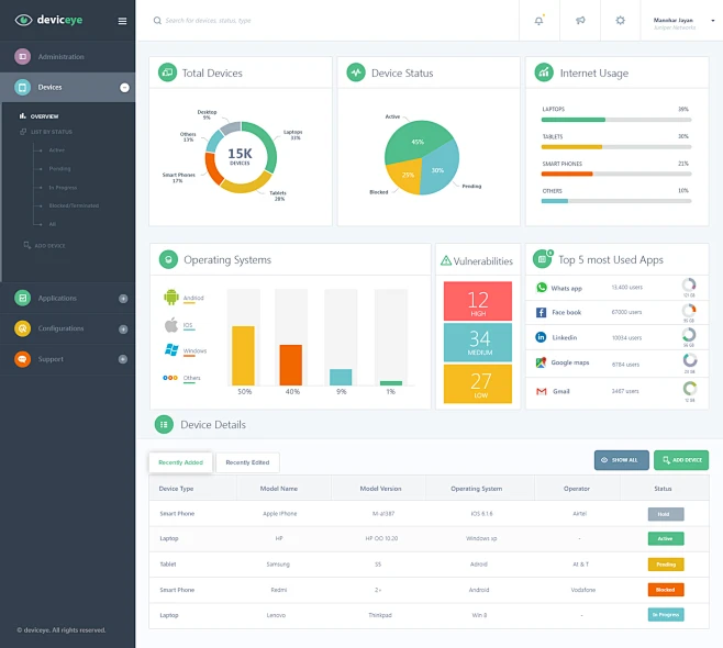 deviceye UI Dash board : UI dashboard design for Network Device ...