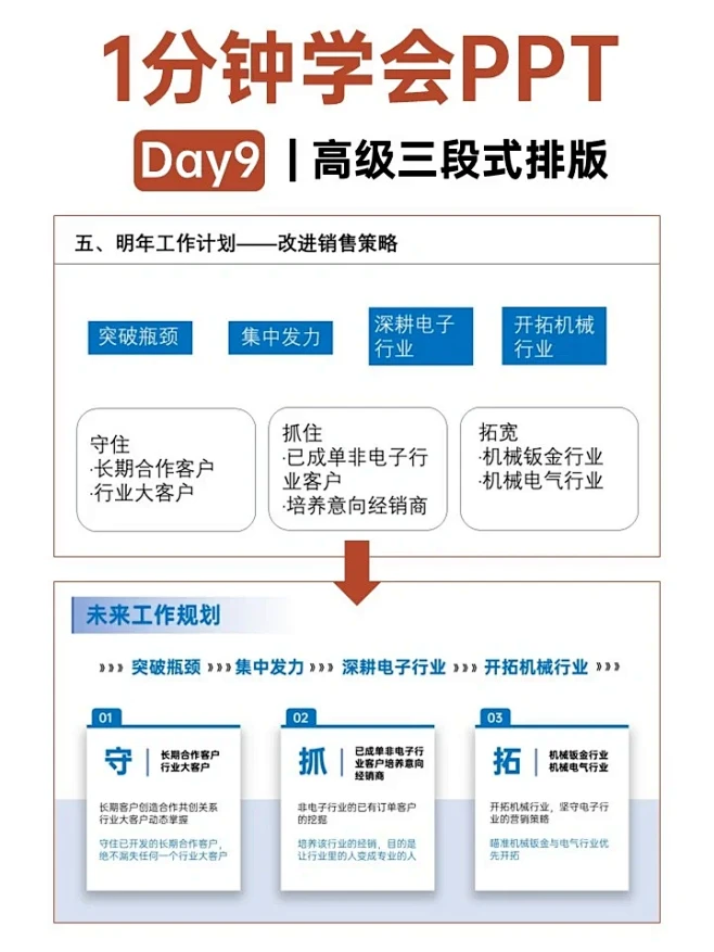 自学PPT第九天|三段式排版 领导看了直点头 - 小红书