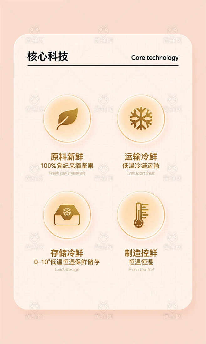 详情页产品亮点,详情页产品说明,产品说明,产品亮点,详情页模块,详情页图标,核心卖点,产品卖点,详情页icon,-花瓣网