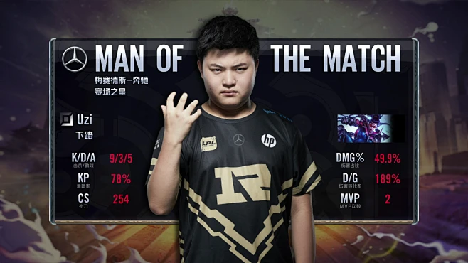 jacklove又要自闭了，Uzi逆版本天秀VN打出百分之50的输出占比-花瓣网