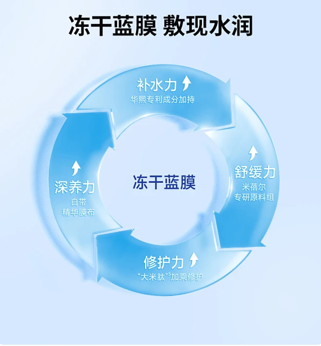 【38预售】米蓓尔修护固态紧致弹润冻干面膜补水保湿舒缓敏感肌-tmall.com天猫-花瓣网