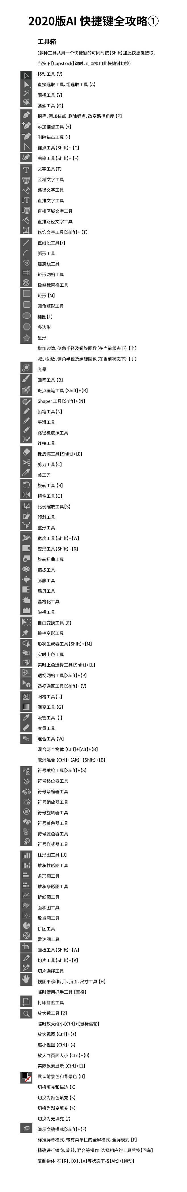 2020版AI 快捷键全攻略 (1)