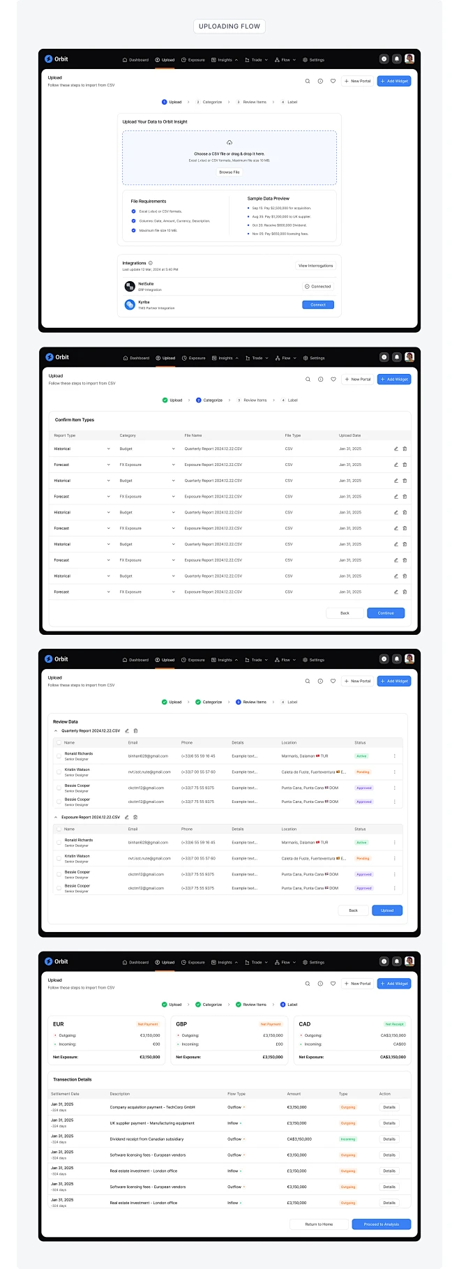 Corporate FX Risk Management & Treasury Dashboard by Emon on Dribbble-花瓣网