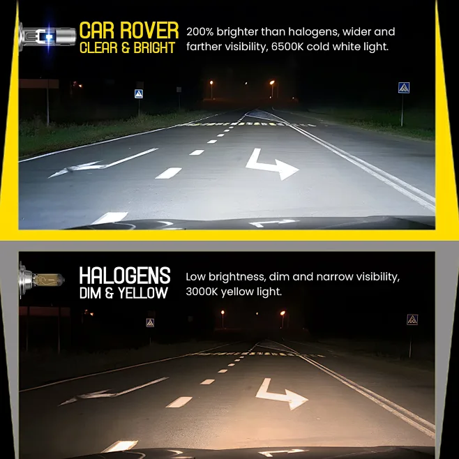 CAR ROVER H7 LED Headlight Bulbs, 1:1 Mini Size with Fan, 200% Brighter ...