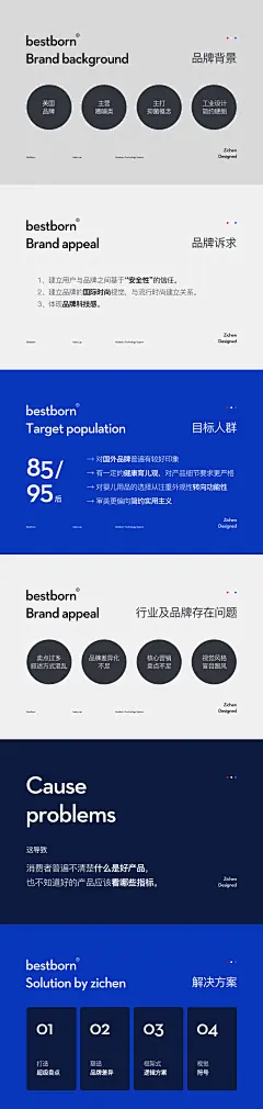onmygame品牌升级全案分享_余八方-图片_简历-作品集-总结图片素材-花瓣网