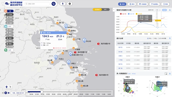 气象系统界面的搜索结果_百度图片搜索-花瓣网