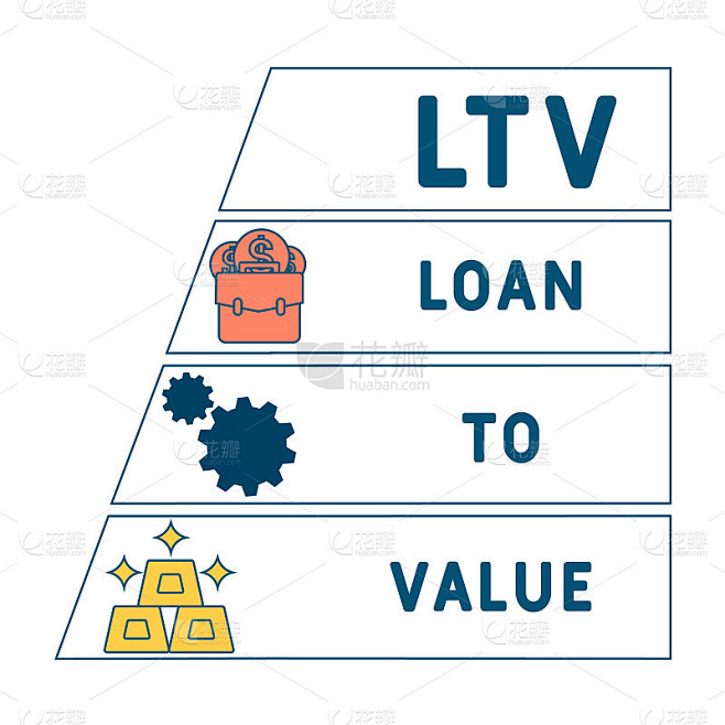 LTV - Loan to Value的缩写