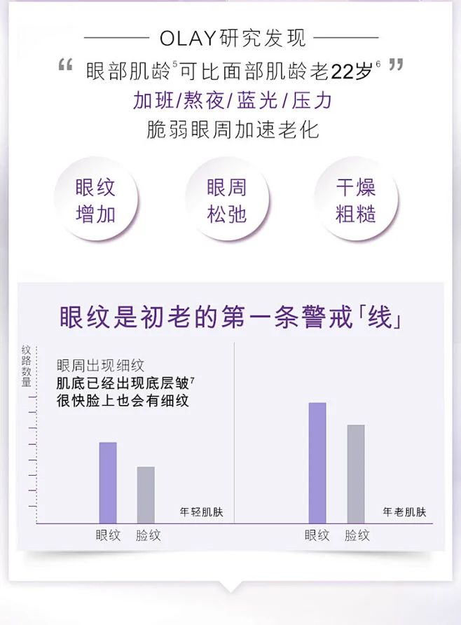 【抢先加购】OLAY超A眼霜Prox抗皱眼霜补水保湿女眼部护理霜-tmall.com天猫-花瓣网