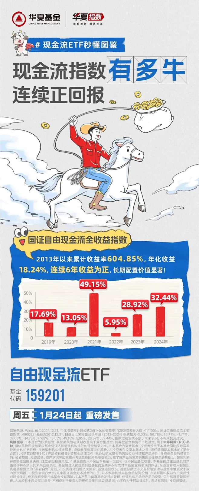 集结100家强现金流企业，这个指数有多牛？ 自由现金流ETF（159201）重磅发售中~-花瓣网