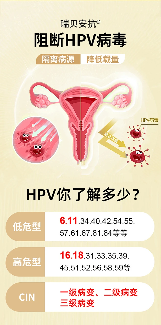 抗HPV病毒生物敷料蛋白妇科凝胶抑菌非检测自检干扰素52转正品阴-tmall.com天猫-花瓣网