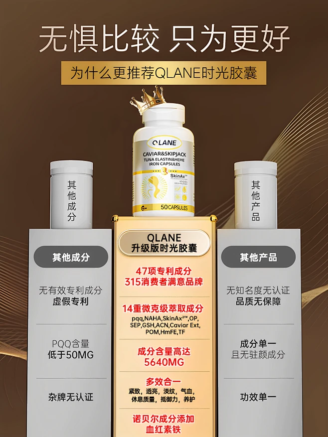 Qlane时光胶囊瓶pqq麦角硫因虾青素白番茄紧致葡萄籽进口官方正品-tmall.com天猫-花瓣网