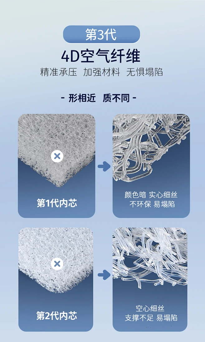 日本4D空气纤维床垫3d榻榻米拼接地铺折叠拆洗透气偏加硬垫薄定做-tmall.com天猫-花瓣网