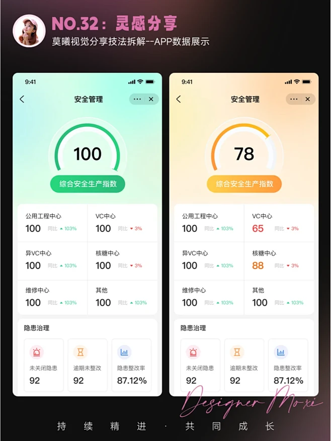 灵感分享32|APP数据展示 - 小红书-花瓣网