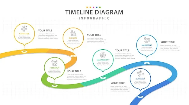 Premium Vector | Vector infographic template for business 6 steps modern timeline diagram with ...