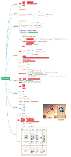 Iphone App设计规范 Ipad App设计规范 Android App设计规范 网页设计规范 Ui设计第一站 花瓣网