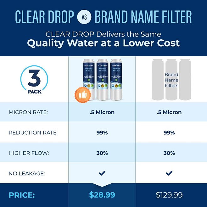 Amazon.com: Maytag UKF8001 & Everydrop Filter 4 (EDR4RXD1) Water Filter ...