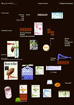 Packaging chocolate branding brand identity packaging design visual ...