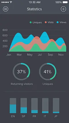 Flat iPad iOS 7-Tablet App & Dashboard on Behance-花瓣网