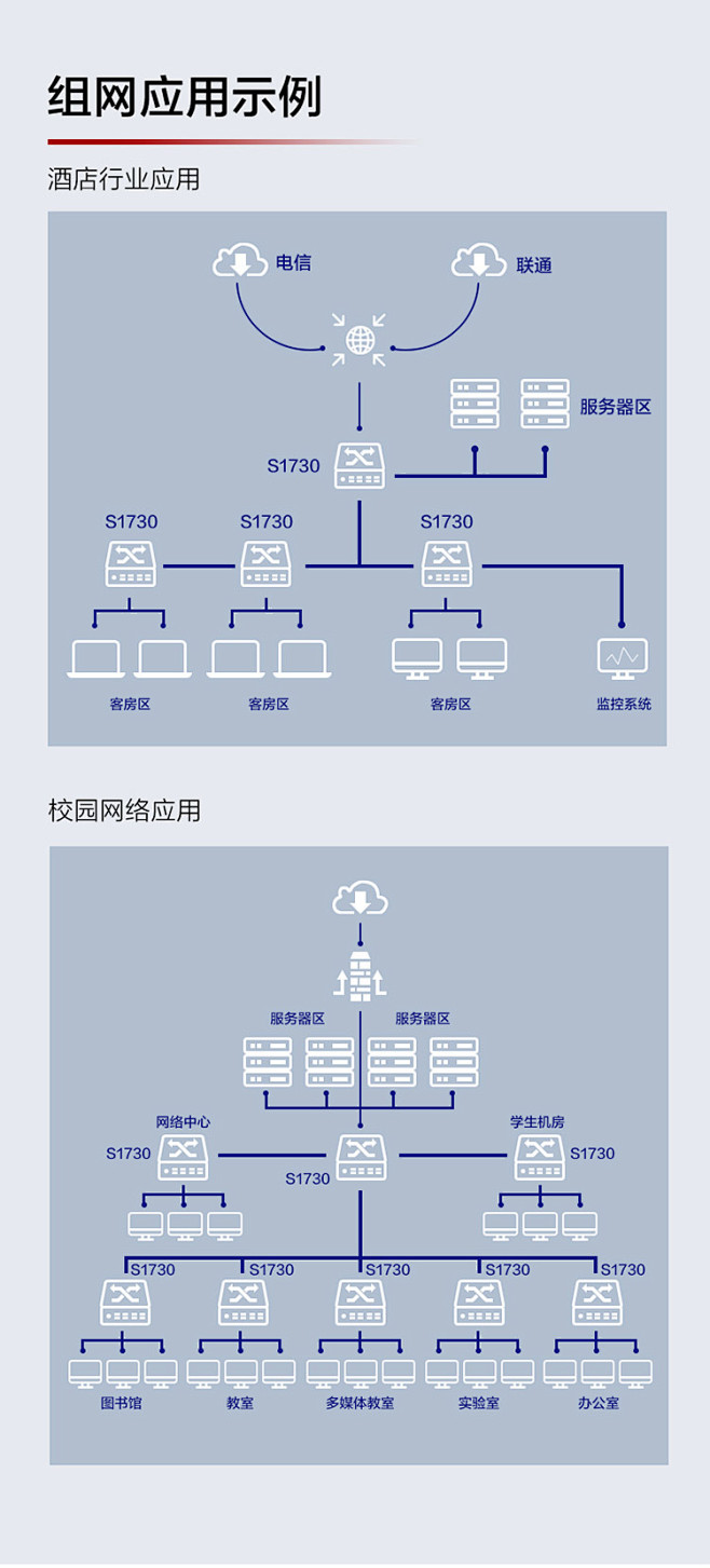 【华为FutureMatrix S1730S-S24T4S-QA2】华为数通智选交换机24口千兆以太网+4千兆光纤口网络企业级Web网管理接入 ...