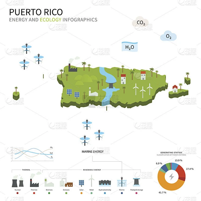 Energy industry and ecology of Puerto Rico素材-花瓣网