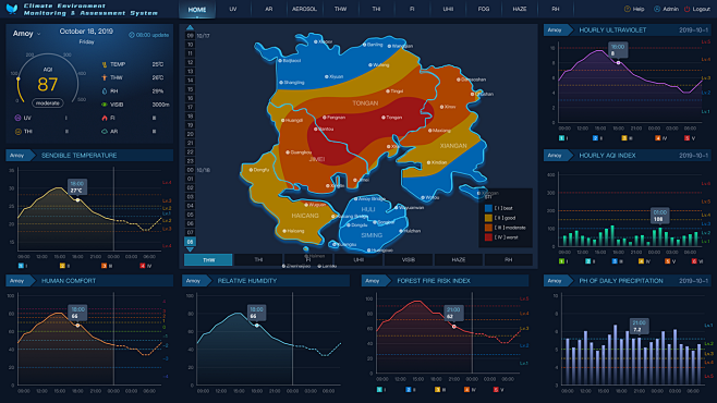 Charts climate Data environmental GIS map meteorology monitor visualization