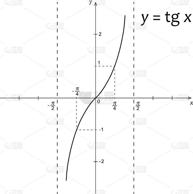 数学函数y=tg x的图解
