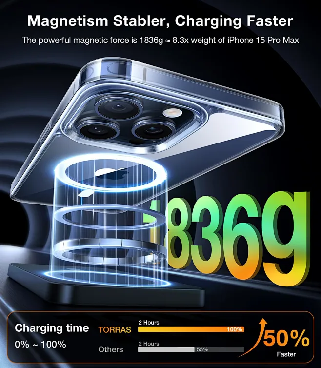 Amazon.com: TORRAS for iPhone 15 Pro Max Case Magnetic Clear Ultra ...