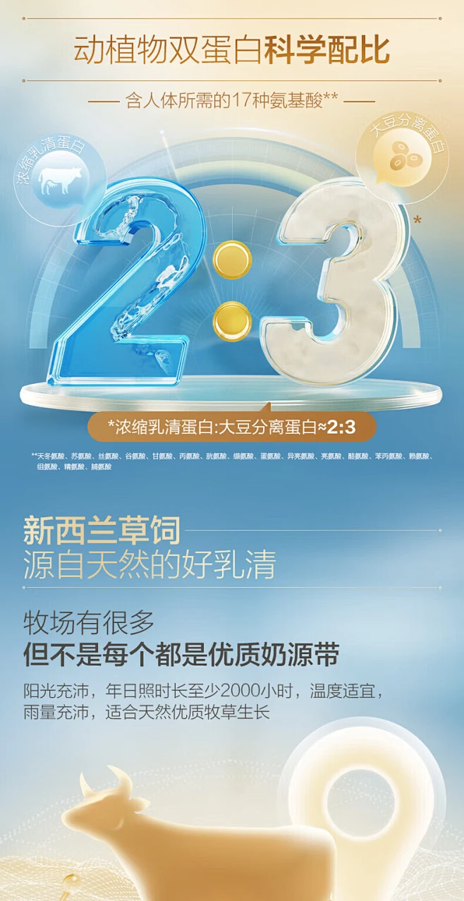 【汤臣倍健600g(450g+150g)】汤臣倍健 蛋白粉 450g+150g 增强免疫力 成人男女中老年人 营养品送礼【行情 报价 价格 评测】-京东-花瓣网