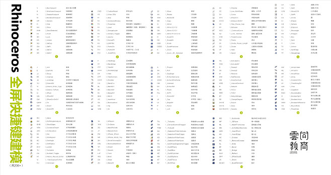 Rhino快捷键正面
