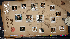 【gui 素材】 线索板 纸张 书本 档案 书信 花瓣网 陪你做生活的设计师 696 Pinterest
